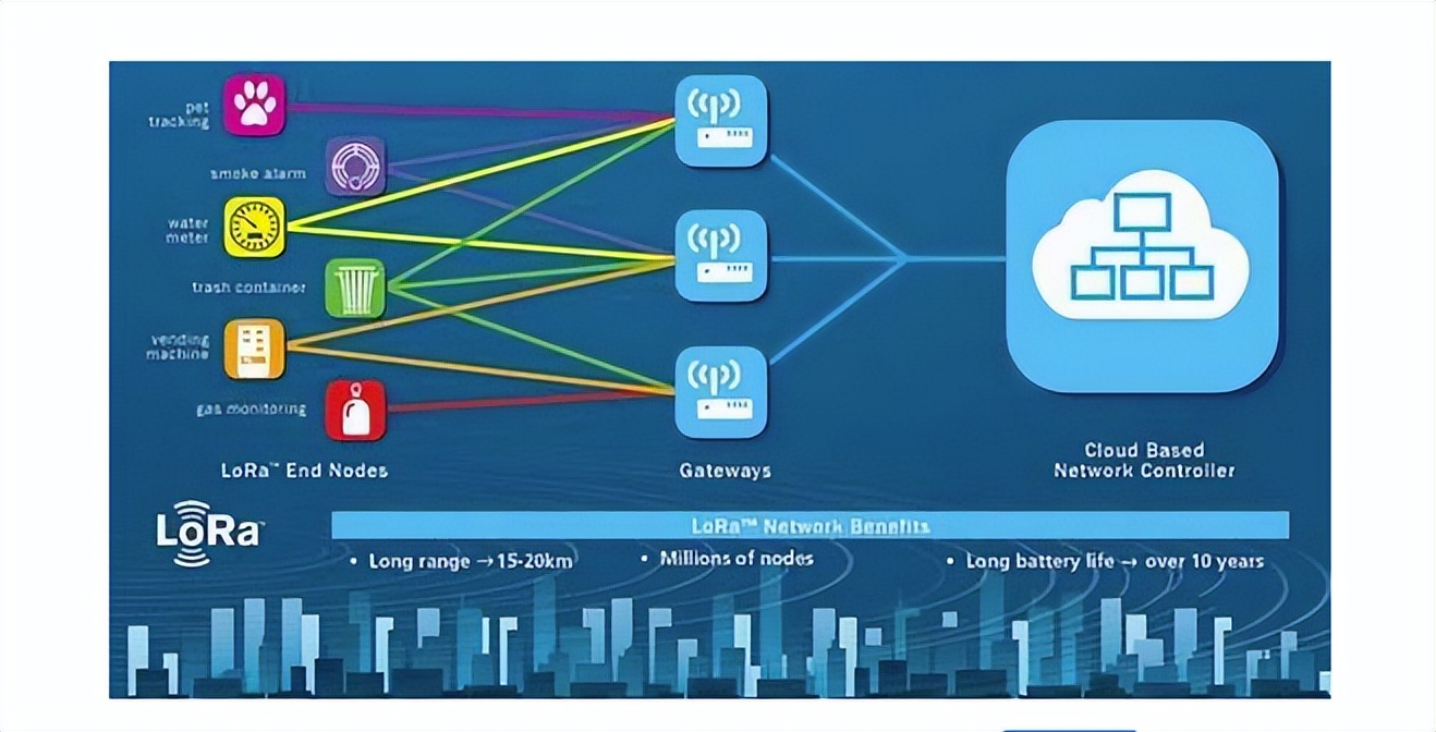 How to choose NB-IOT IoT gateway and LoRa IoT gateway - iNEWS