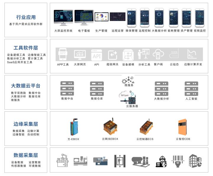Rectangular Technology Minimalist Industrial Boiler Remote Monitoring ...