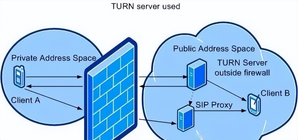 Learn what is an intranet IP address?What is a public IP address ? - iNEWS