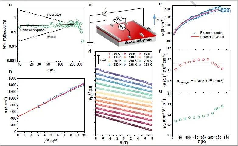 South China University of Technology, the first Nature in 2022 - iNEWS