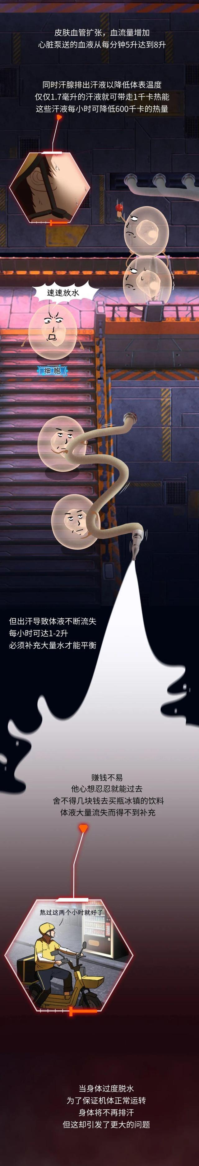 Comic popular science: How long does it take for a person to be heated ...