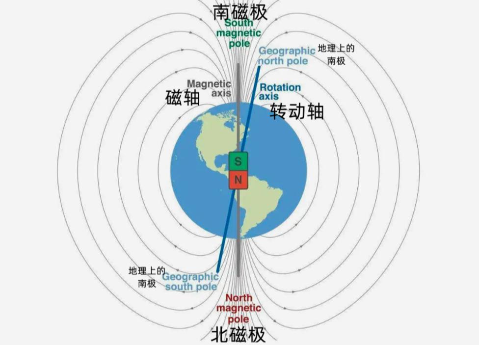 Put a frog in a magnetic field and you get an anti-gravity frog, but ...