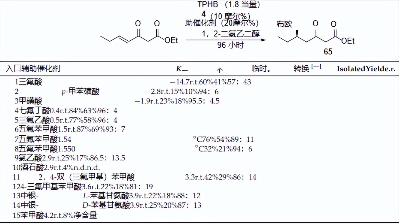 Organocatalyzed asymmetric peroxidation of δ-unsaturated β-ketoesters ...