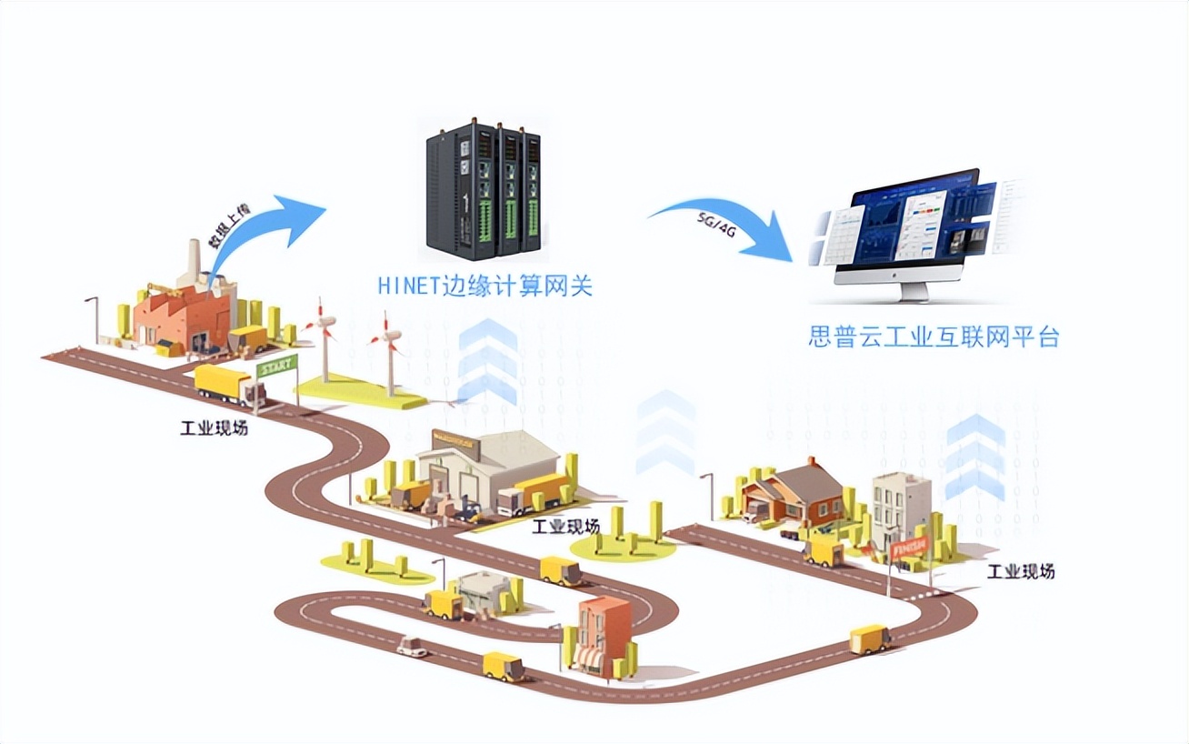 Advantages of edge computing gateways for remote monitoring of ...