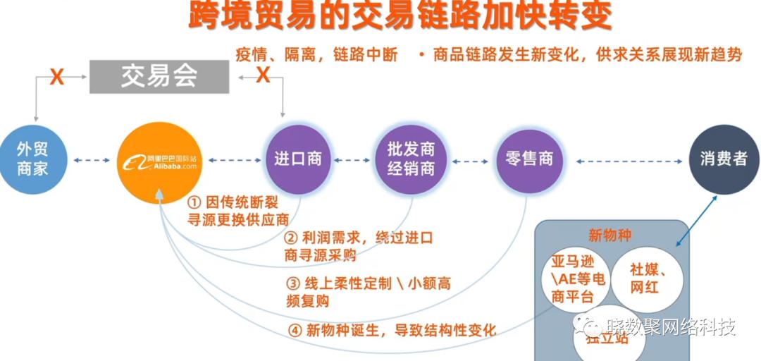 Ali International Station Operations (8) - In-depth Alibaba ...