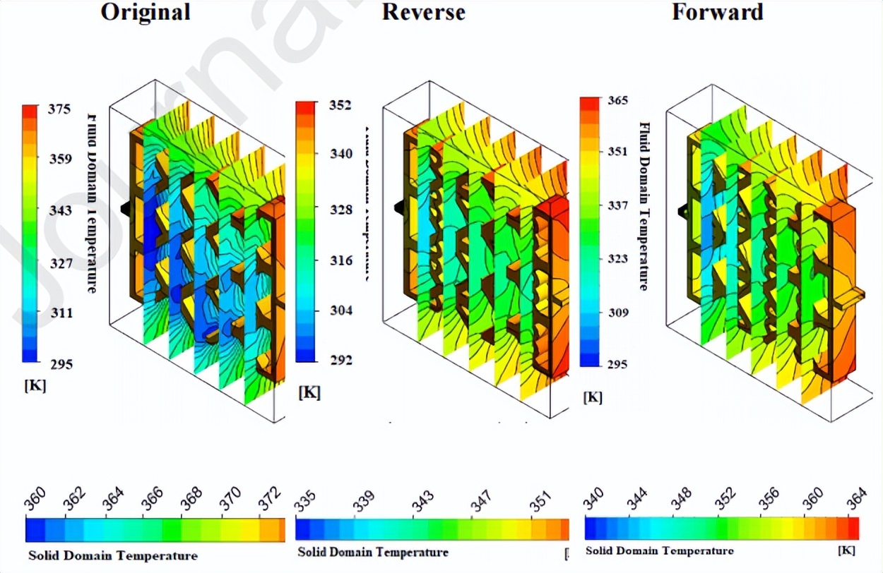 Performance Analysis of a New Tesla Valve Capillary Liquid Cooling ...