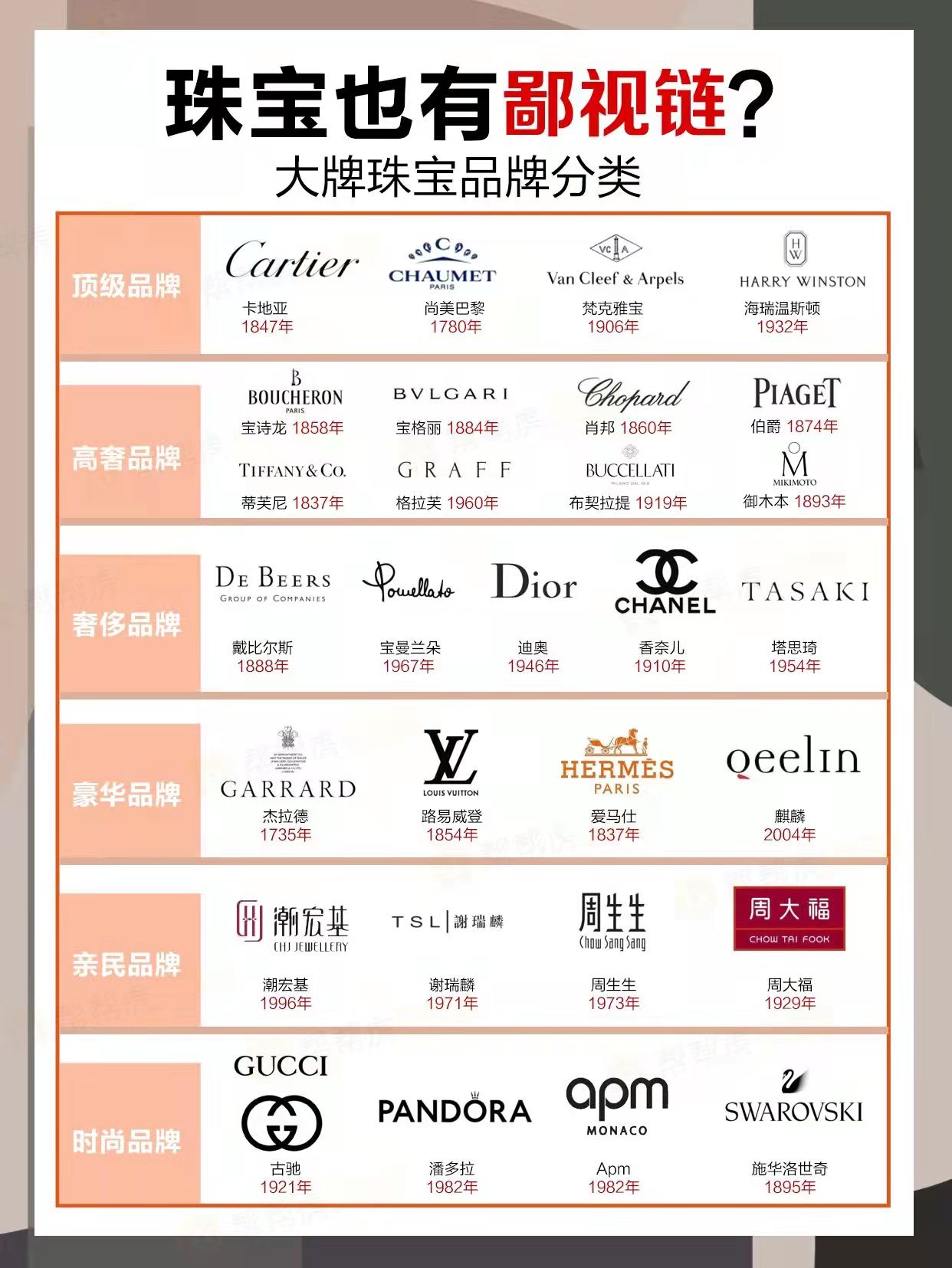 The chain of contempt in the jewelry industry, who can stand at the top ...