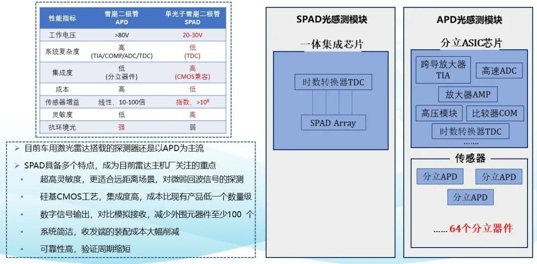 Fushi Technology's SPAD chip wins orders from major lidar manufacturers ...