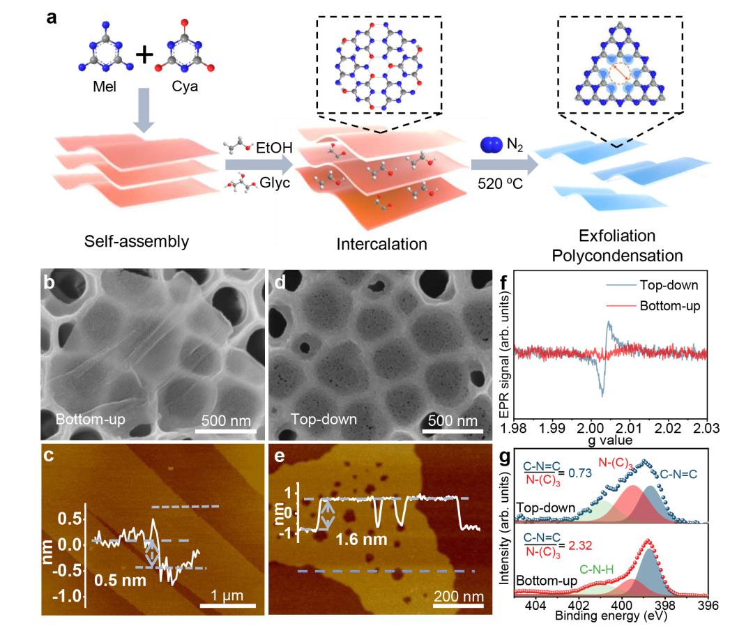 Rapid purification of hydrogen by graphitic carbon nitride nanosheet ...