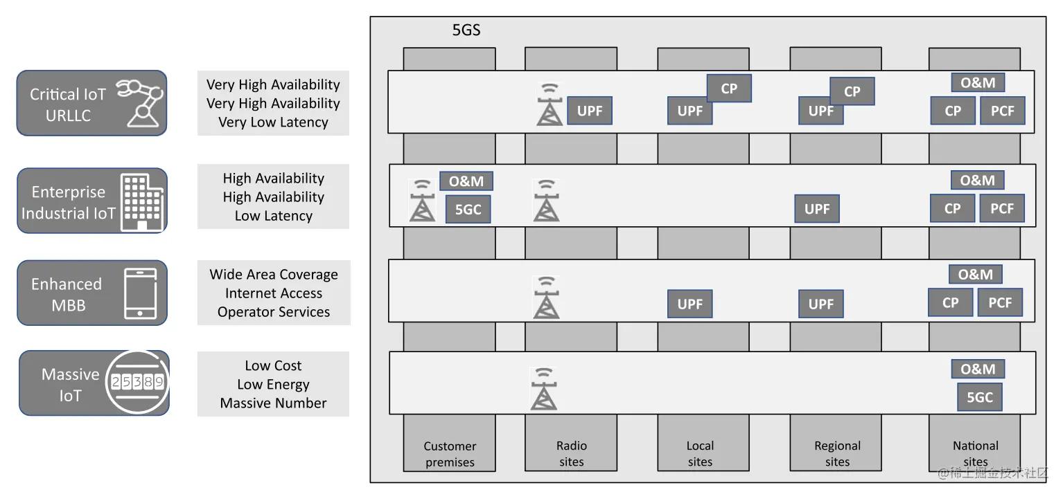 5G core network technology basic self-study series - iNEWS
