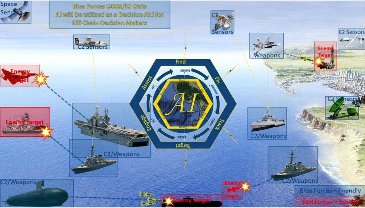An artificial intelligence approach for assessing links in the kill ...