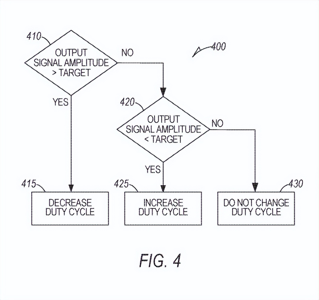 Microsoft AR/VR Patent Minimizes Power Consumption for Face Tracking ...
