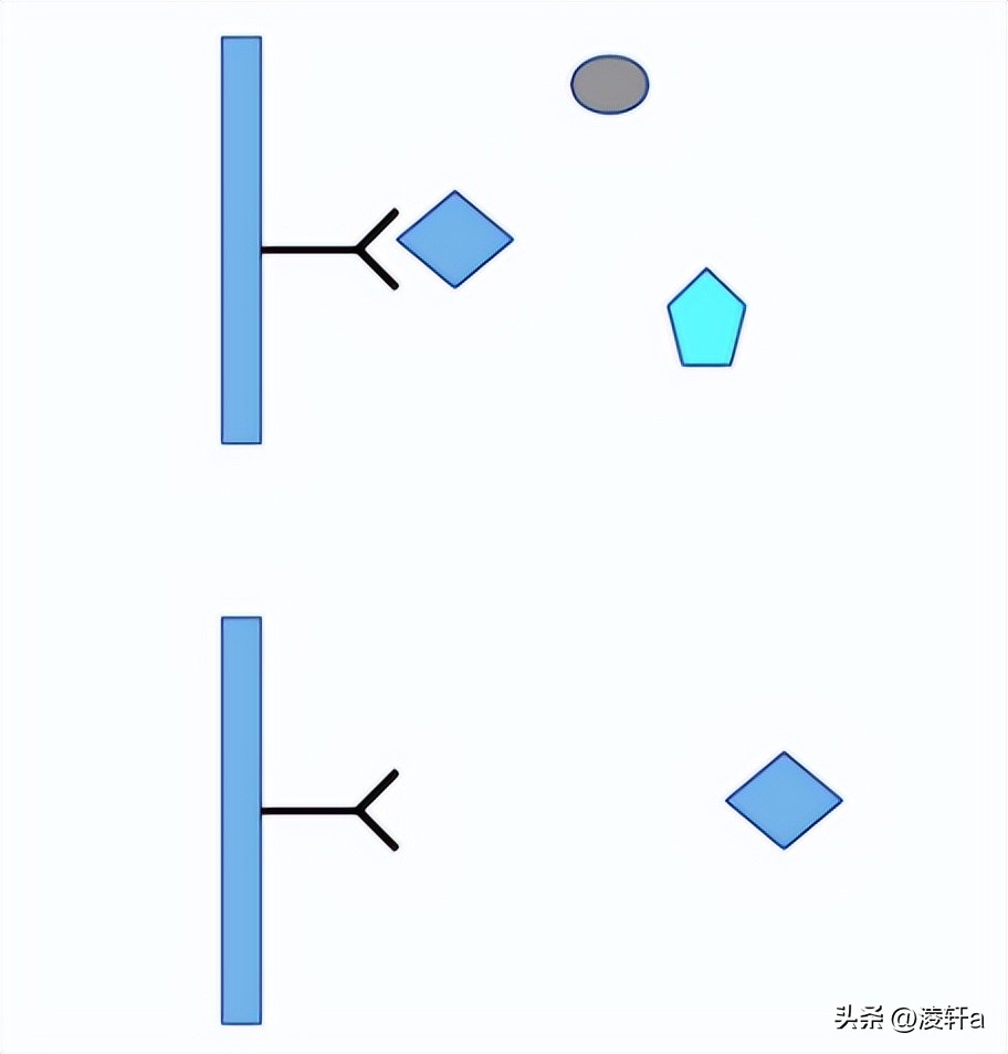 How does affinity chromatography separate proteins and how to choose a ...
