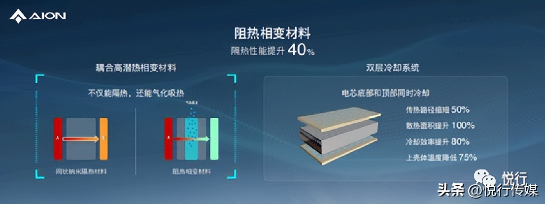 Pandora's Box - Aion Releases Magazine Battery 2.0 Technology - iMedia