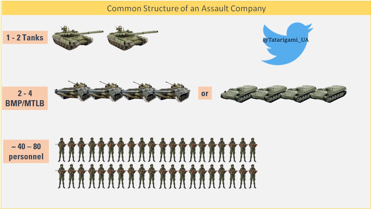 Russian assault troops in actual combat: the quality is uneven, and it ...