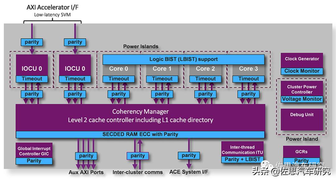 Mobileye EyeQ6 series in-depth analysis - iNEWS