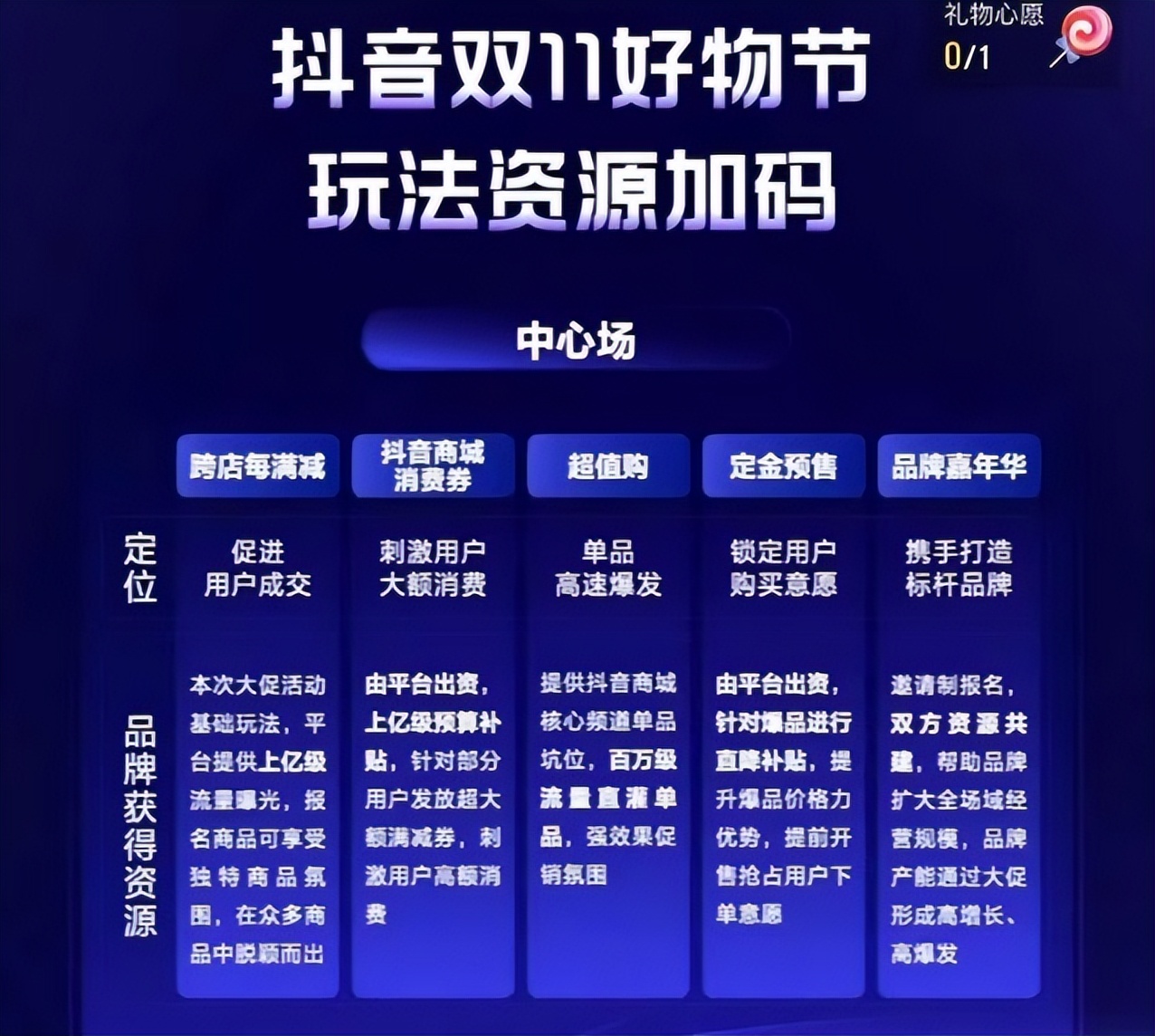Douyin Mall's first double 11 battle, product exposure increased by ...