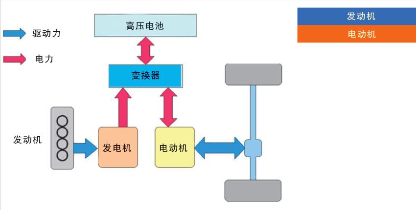 Is the new energy extended-range hybrid technology behind?Detailed ...