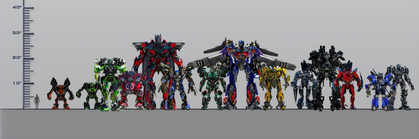 Transformers live-action movie series height ratio chart, steel cable ...