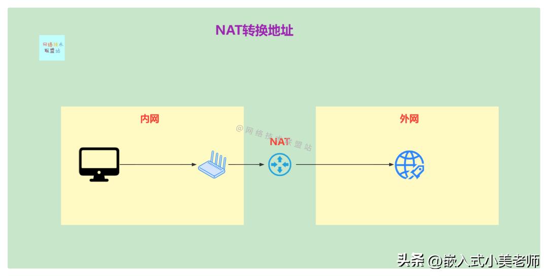 In the age of IPv6, why is NAT address translation technology still so ...