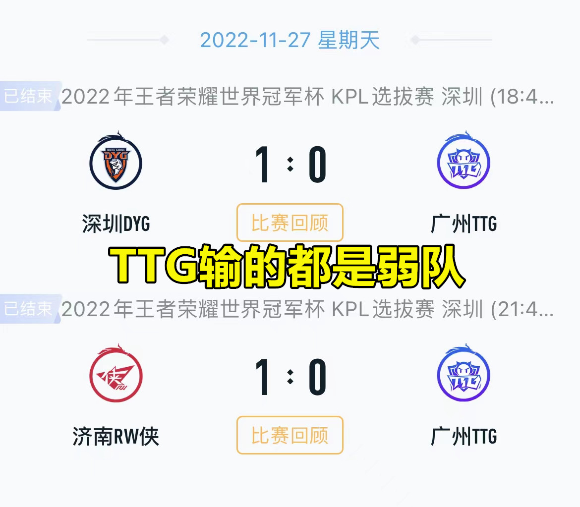 TTG 2 wins and 3 losses: On the surface, there is still a glimmer of ...