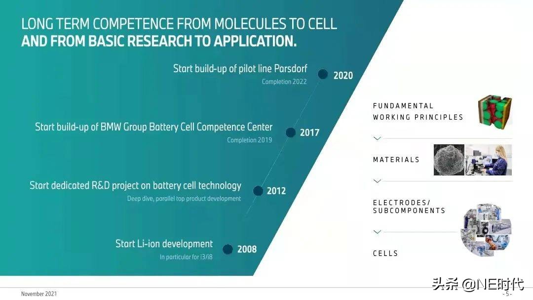 BMW battery strategy: battery technology roadmap, the use of lithium ...