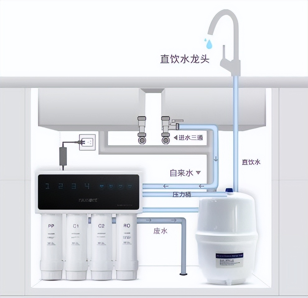 The solution to the small water flow of the water purifier - iNEWS