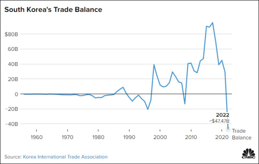 Unsalable chips in South Korea: Has Ren Zhengfei's prediction two years ...