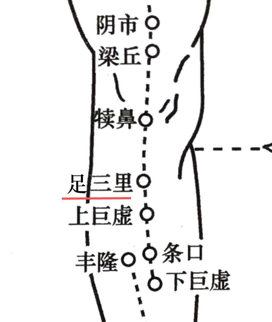 "Six Acupoints for Calming" that Can Treat Pain Syndrome, Wind Syndrome ...