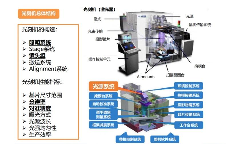 Can you afford it?TSMC may close some EUV lithography machines, foreign ...