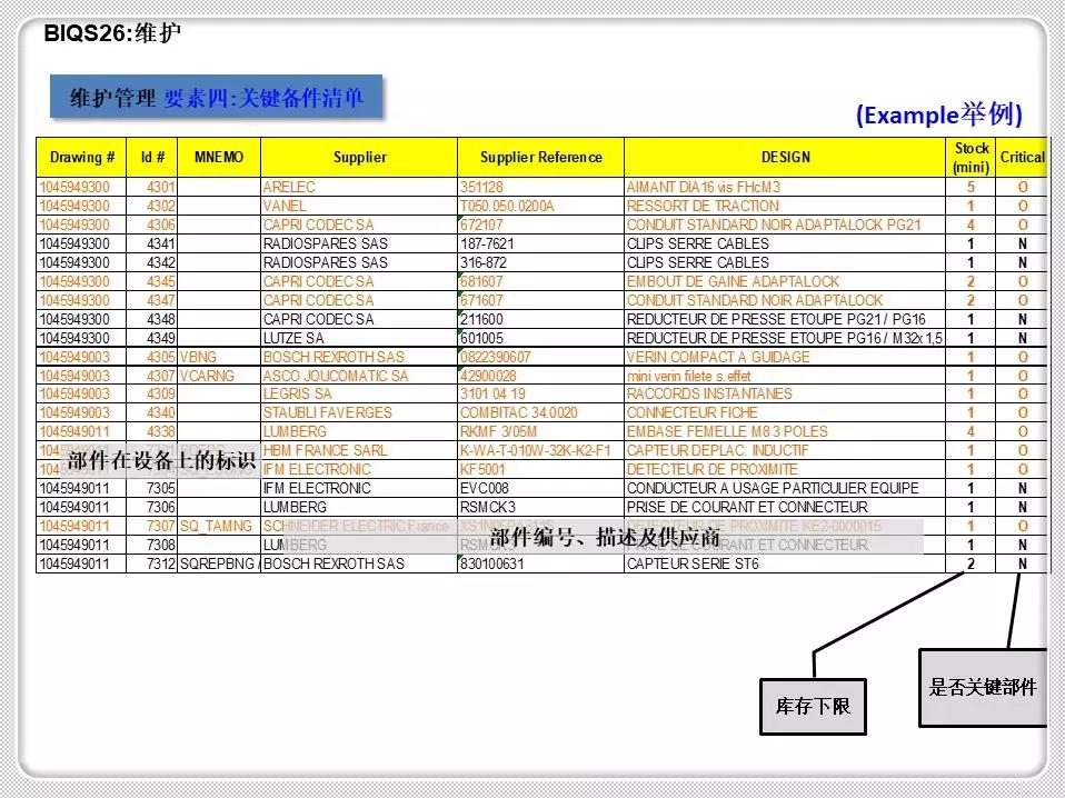 GM BIQS, a detailed interpretation of GM's supplier quality system - iNEWS