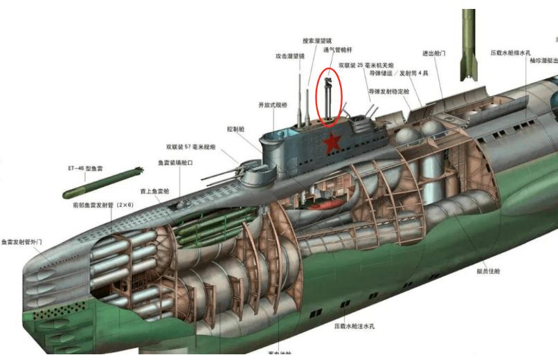 2003 Chinese Navy 361 submarine accident, 70 officers and soldiers died ...