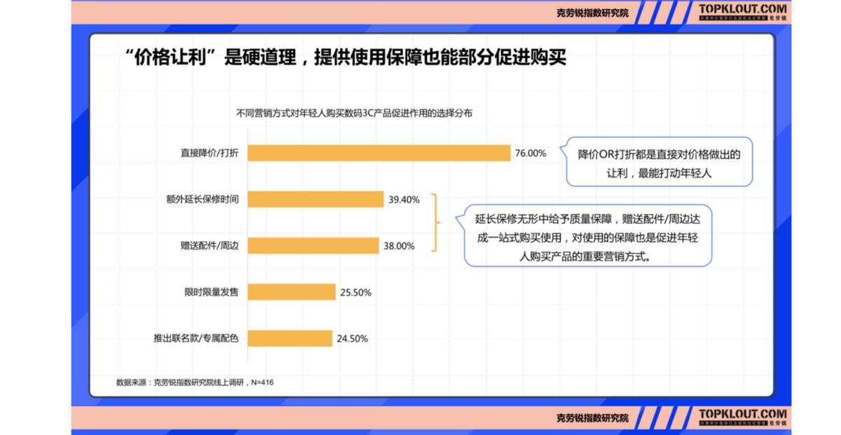 Real mobile phone consumption: whoever is real to the consumer, the ...