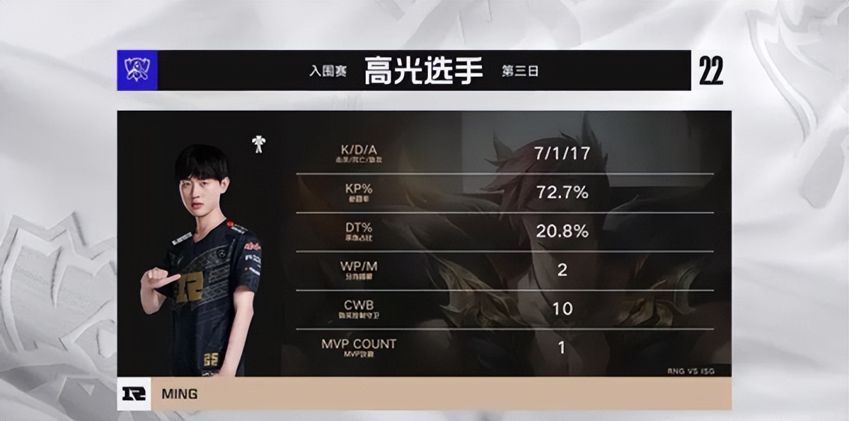 Teemo debuted in the S12 play-in match, RNG 1:0 ISG World Championship two consecutive victories ...