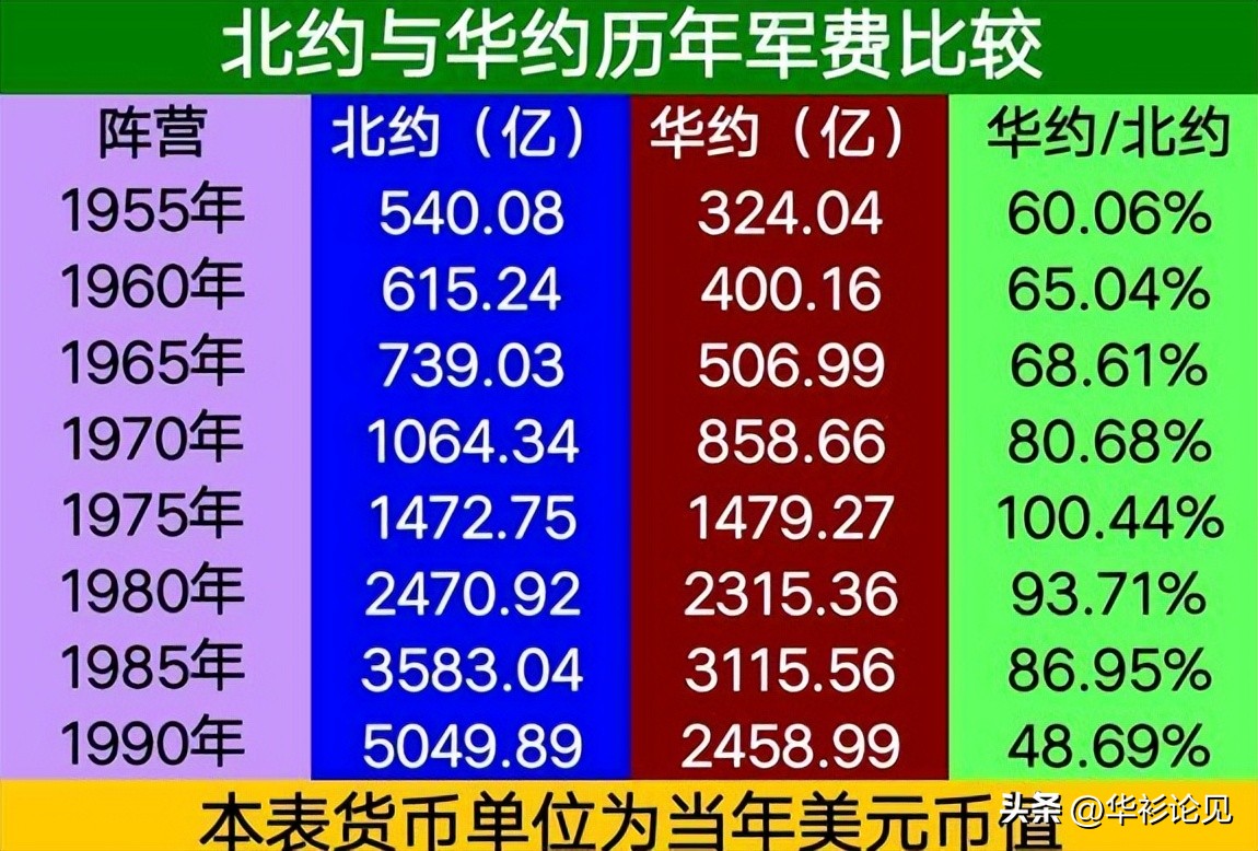 NATO's biggest rival - the Warsaw Pact - iNEWS