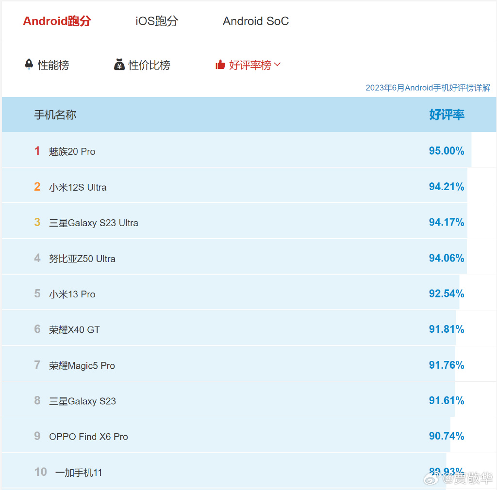 Great deal! The most beautiful Snapdragon 8G2 mobile phone - Meizu 20 mobile phone only needs to ...