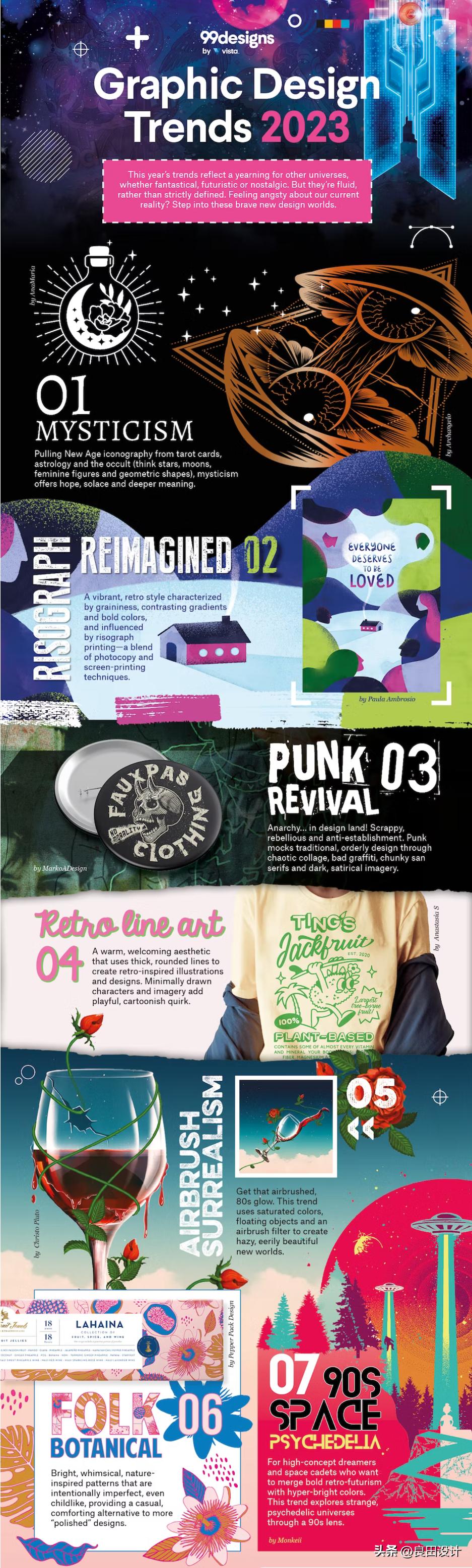 Packaging Design Trends 2023: Infographic - iMedia