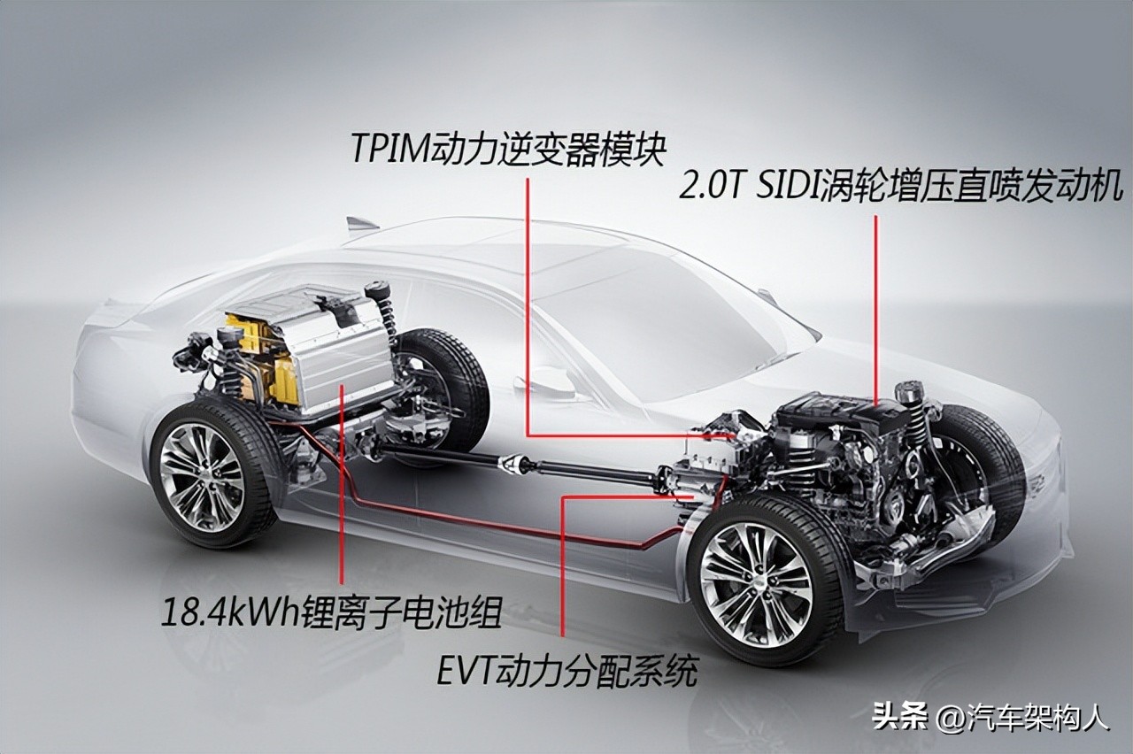 Analysis of PHEV Hybrid Models - iNEWS