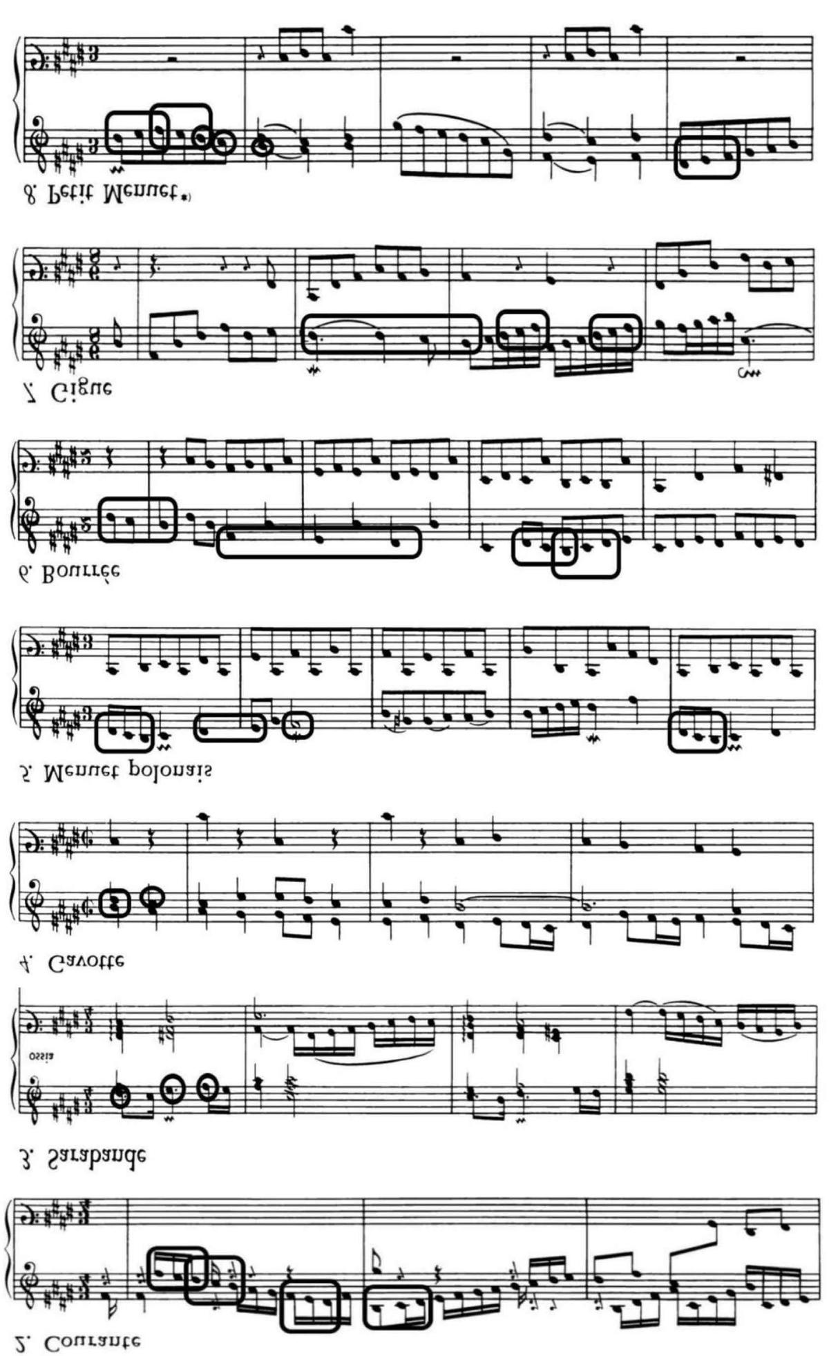 The Structure and Musical Language Analysis of Bach's "French Suite ...