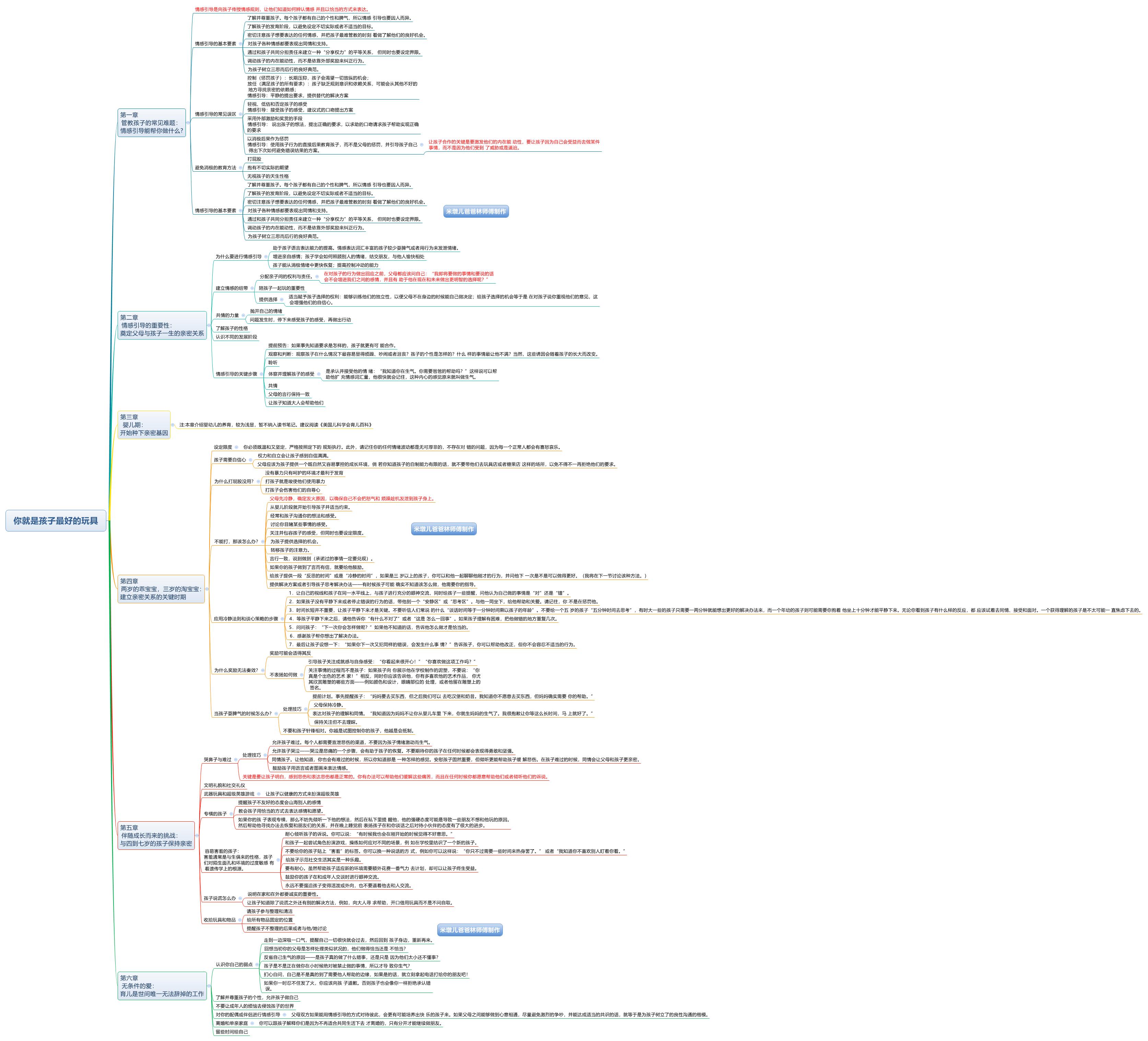 Parenting first, parenting yourself, what should I do if the child cry ...