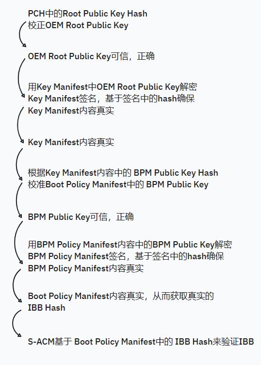 Intel Boot Guard - 頭條匯