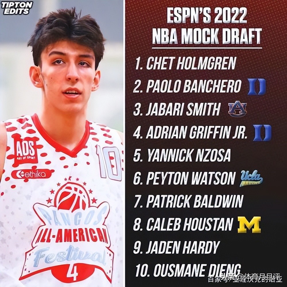 The Wingspan of the NBA Draft Comprehensive Measurement: The Wingspan ...