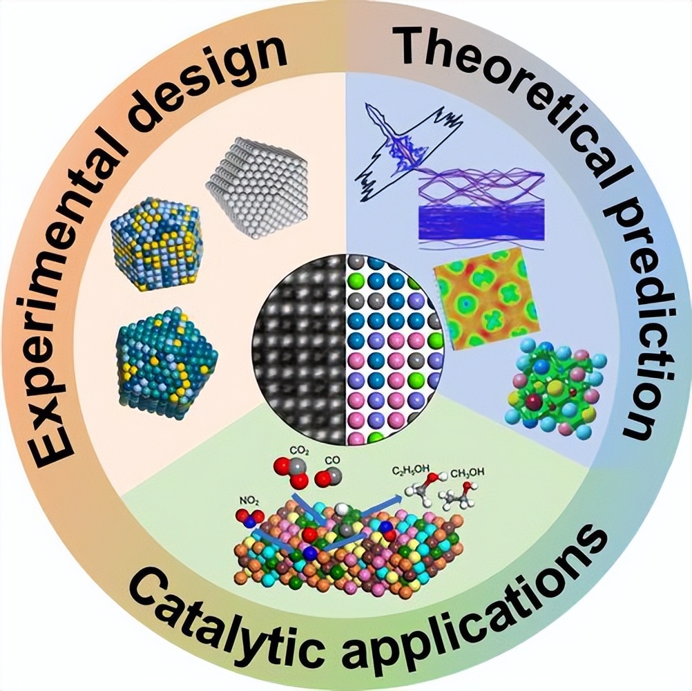 Effects of Catalyst and Catalytic Technology Progress on National ...