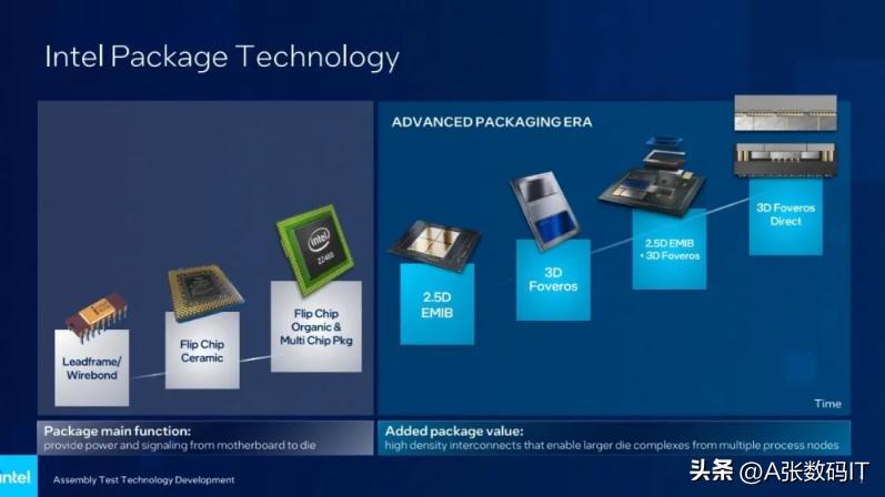 Intel revealed that it will convert the current chip substrate to glass ...