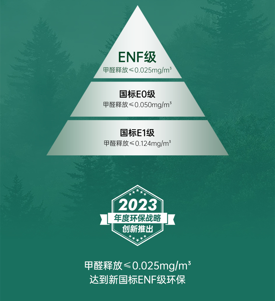This is the real environmental protection net aldehyde ENF board ...
