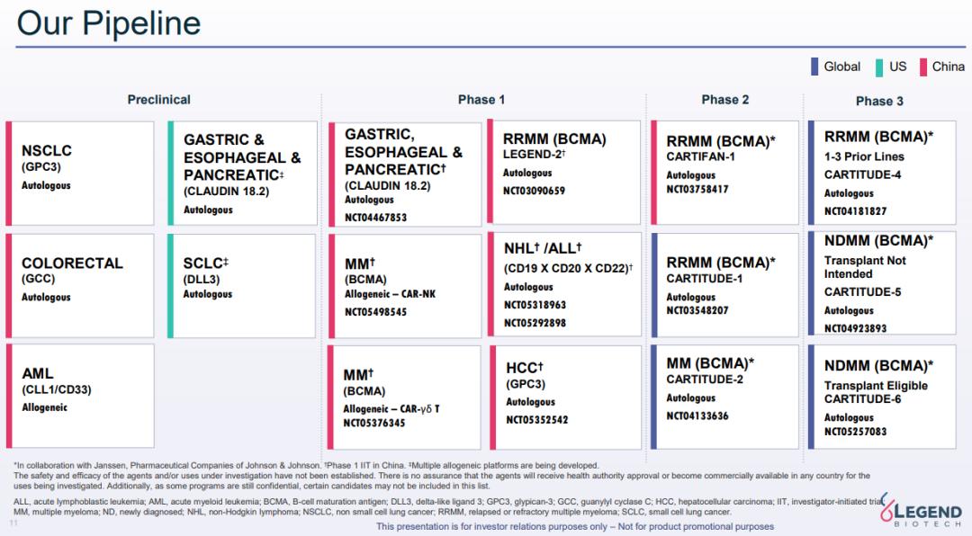 Legend Bio 2022 Annual Report: Opportunities and Challenges Coexist ...