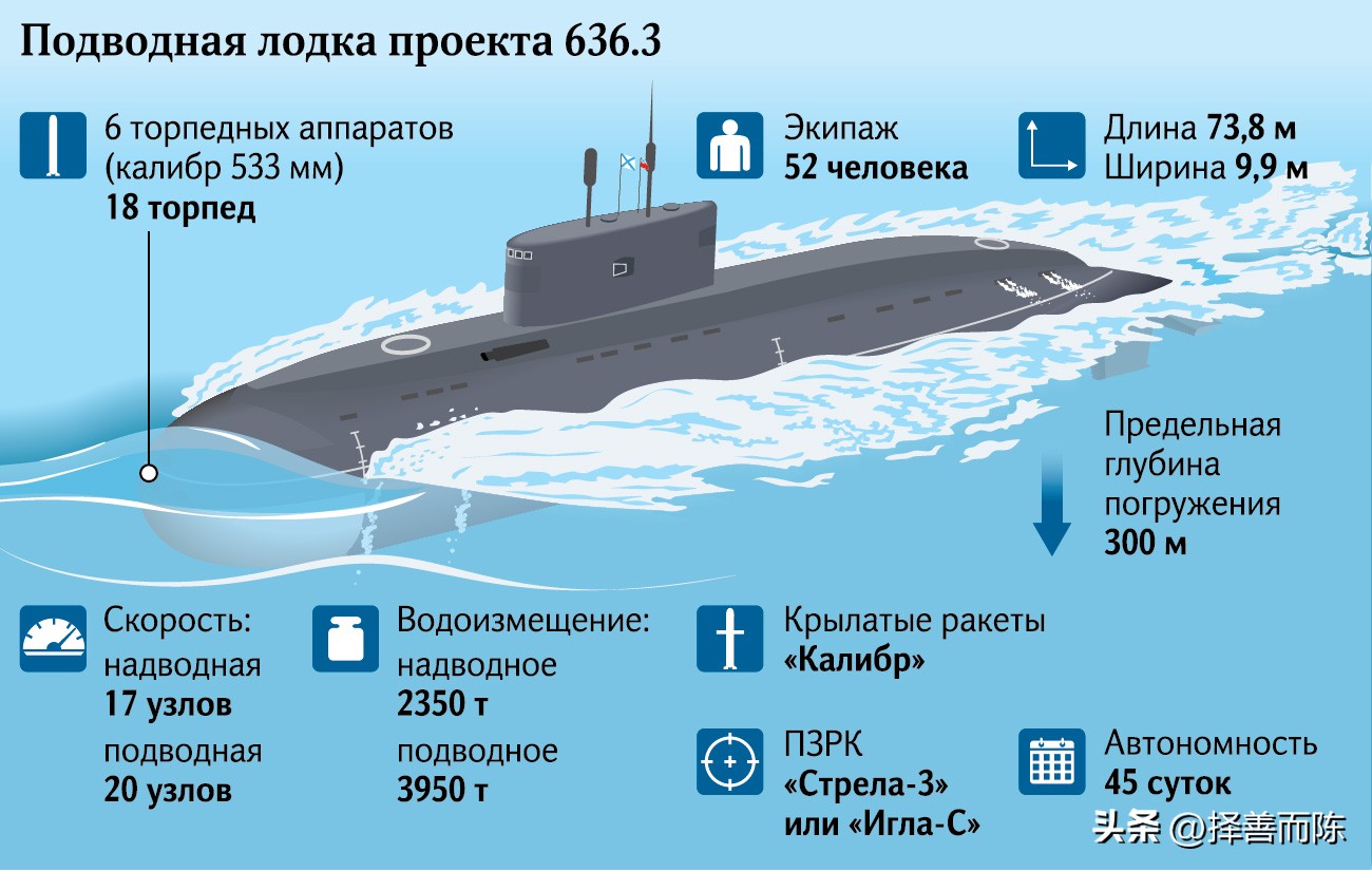 The Russian army's deep-sea black hole, the world's strongest silent ...
