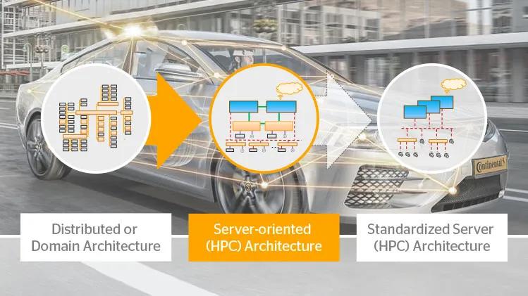 Smart cars enter the HPC era - iNEWS