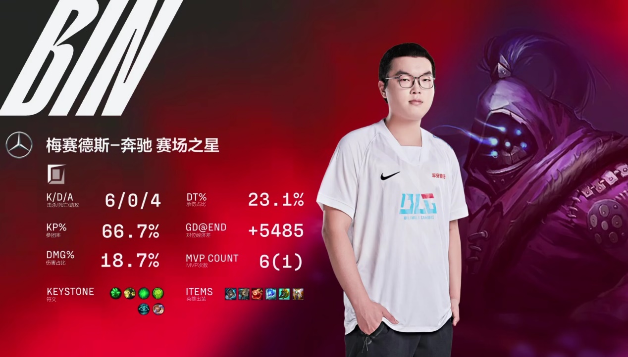 Bin made LPL history, and the MSI champion was eliminated!Show your attitude after the game, don ...