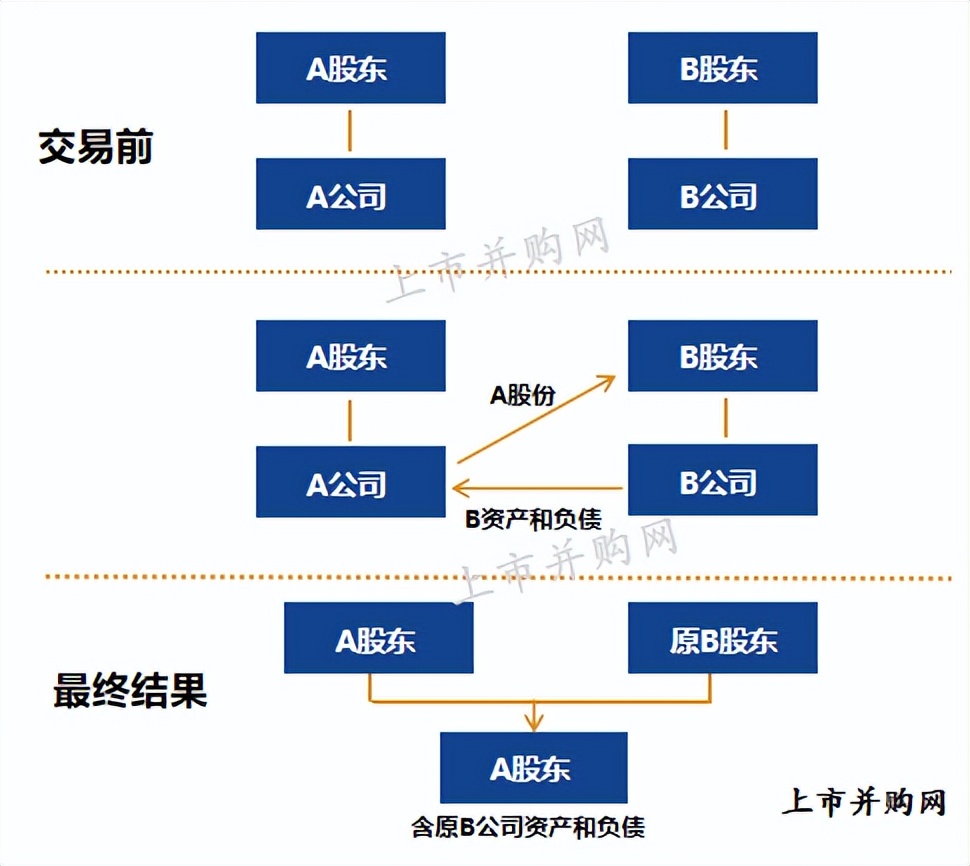 9 kinds of transaction structure process design mind map of mergers and ...